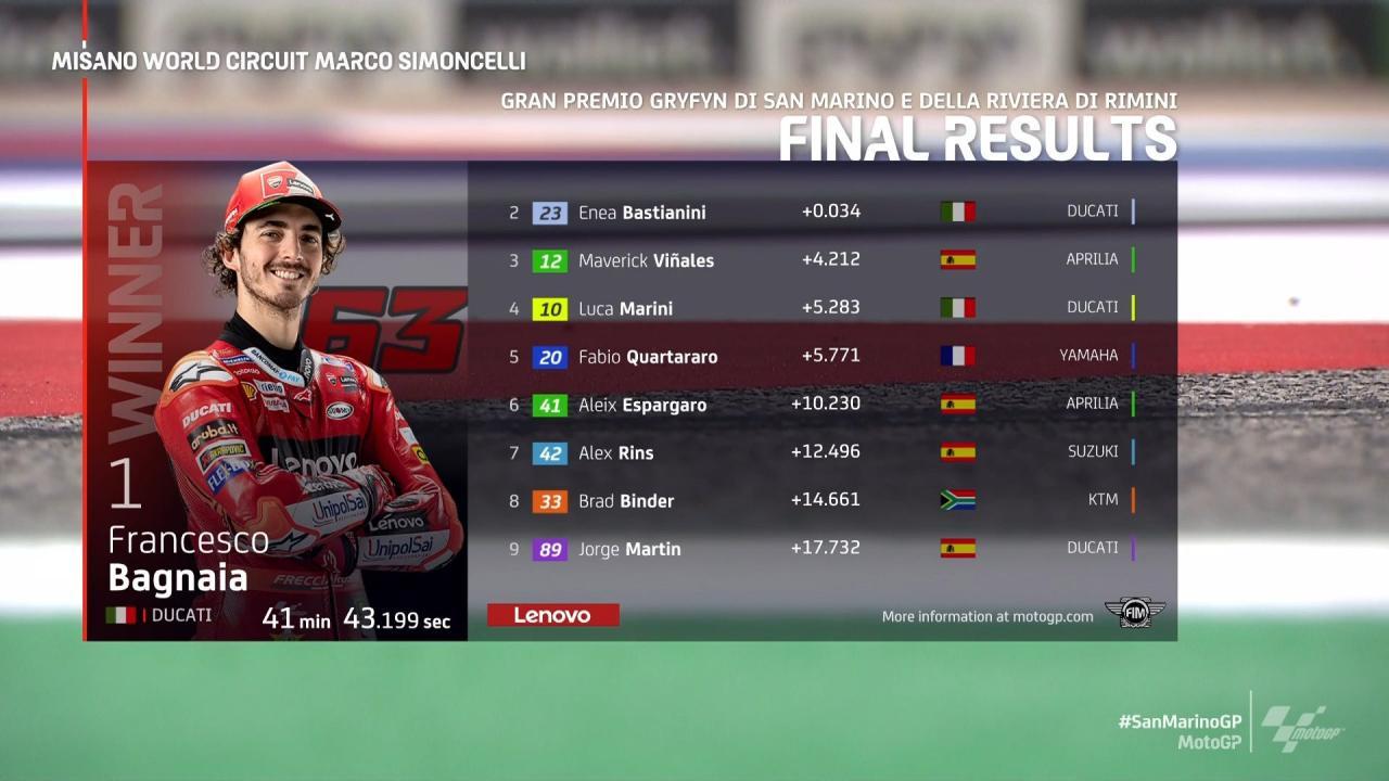 Ducati-Doppelsieg in Misano - Moto GP | SportNews.bz