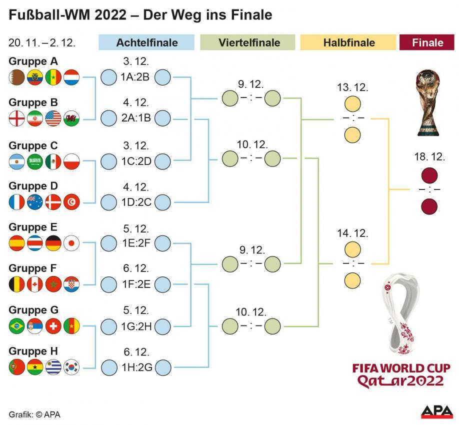 Alkohol, Stadien & Co: Besonderheiten der Katar-WM - Nationalteams ...